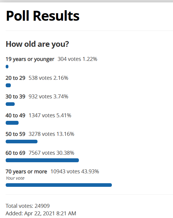 CT_poll – Scripturient